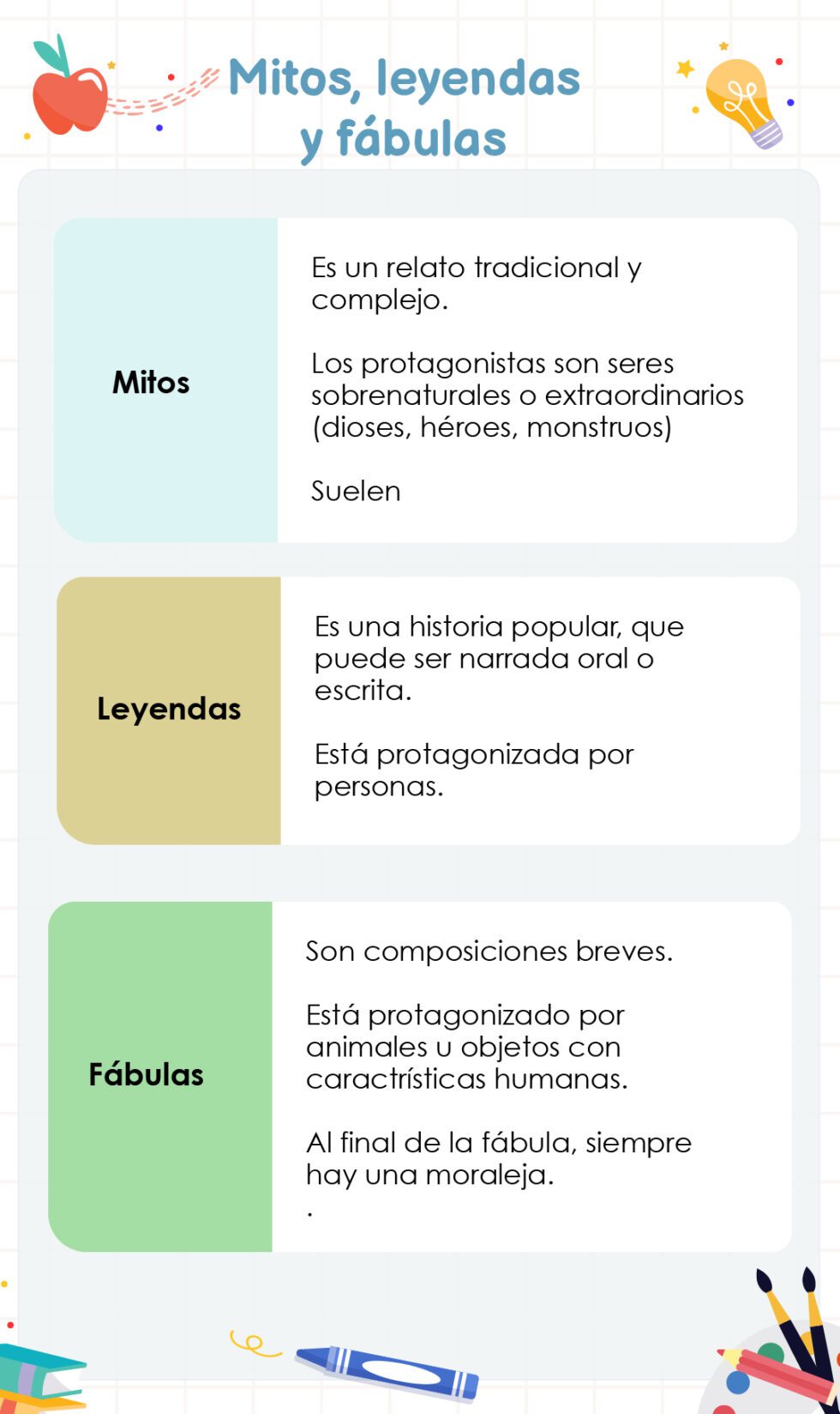 Mitos, leyendas y fábulas | Leirem