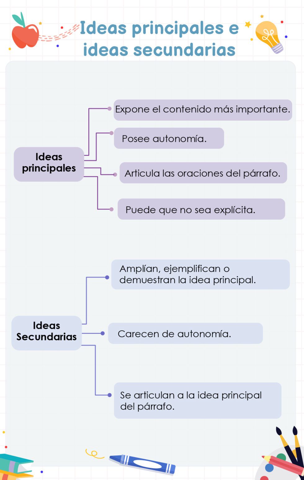 Ideas principales e ideas secundarias | Leirem